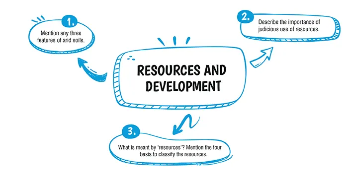 Resources and Development Important Questions for CBSE Class 10 Geography Chapter 1